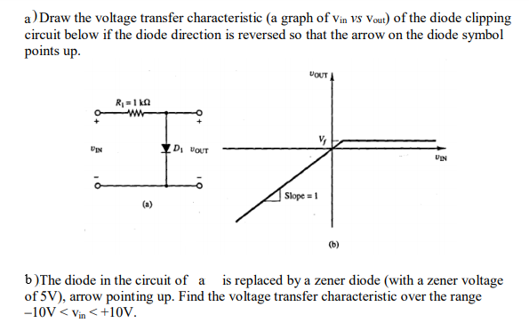 Solved a)Draw the voltage transfer characteristic (a graph | Chegg.com