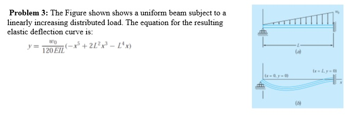 Solved The Figure shown shows a uniform beam subject to a | Chegg.com