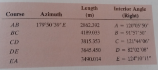Solved Adjust the traverse in the table using the compass | Chegg.com