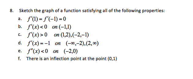 Solved Sketch the graph of a function satisfying all of the | Chegg.com