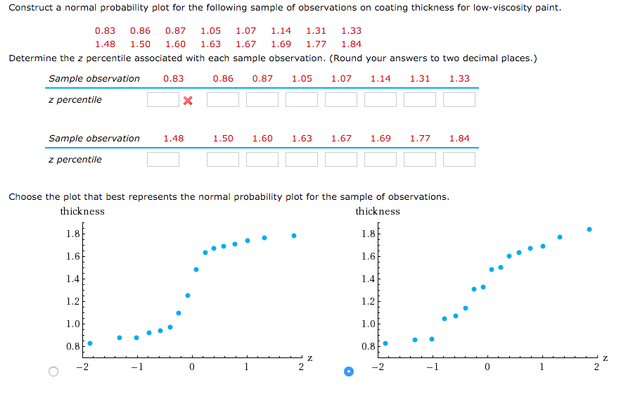 Solved Construct a normal probability plot for the following | Chegg.com