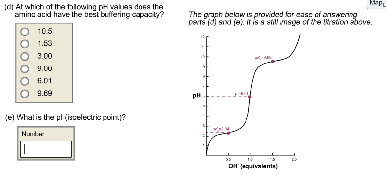 Solved The graph below represents the titration of an amino | Chegg.com