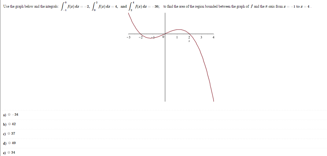 Solved Use the graph below and the integrals: integrals | Chegg.com
