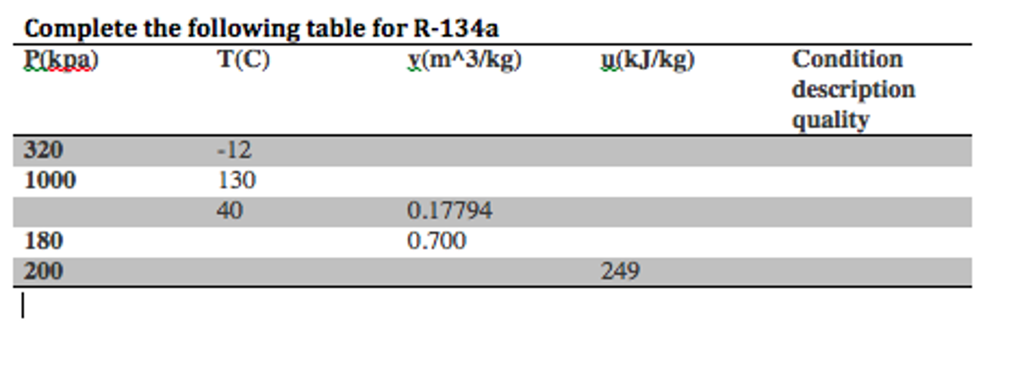 Solved Complete the following table for R-134a | Chegg.com