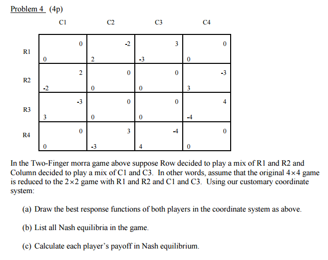 Solved Problem 4 (4p) Cl C2 C3 C4 RI 0 0 R2 R3 In the | Chegg.com