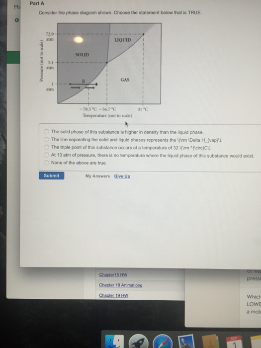 Solved Consider the phase diagram shown. Choose the | Chegg.com
