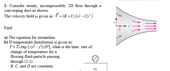 Solved 2- Consider steady, incompressible, 2D flow through a | Chegg.com