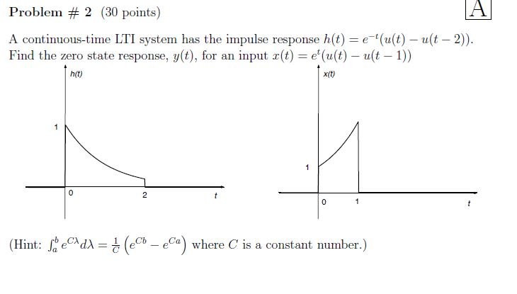 Solved A continuous-time LTI system has the impulse response | Chegg.com