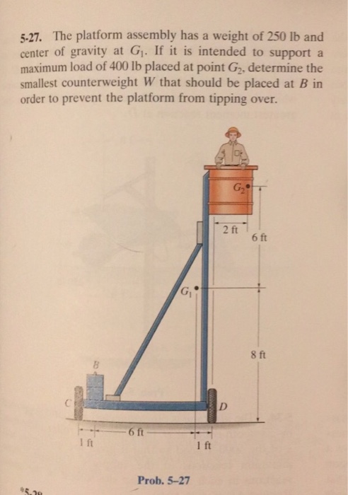 Solved The platform assembly has a weight of 250 lb and | Chegg.com