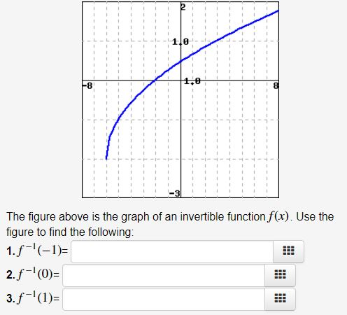 Solved 1 0 8 The figure above is the graph of an invertible | Chegg.com