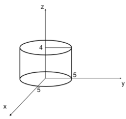 Solved For a given vector field verify the divergence | Chegg.com