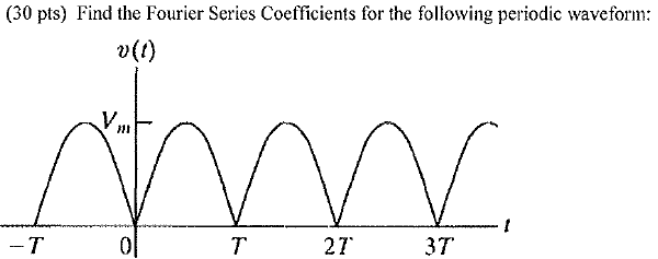 Solved (30 pts) Find the Fourier Series Coefficients for the | Chegg.com