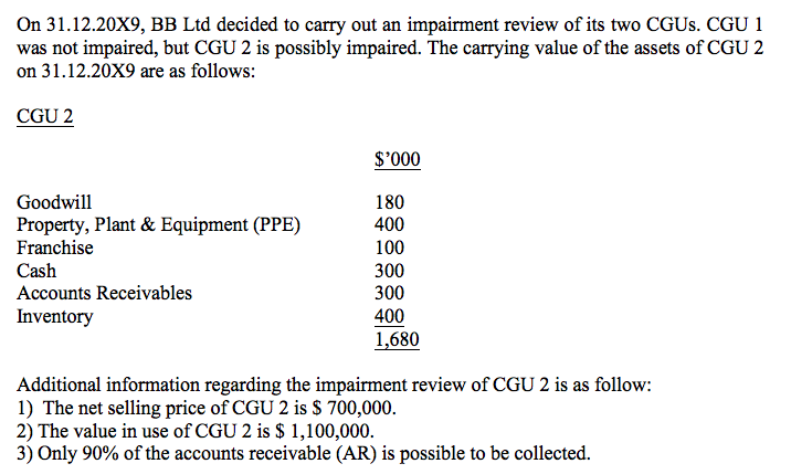 On 31.12.20X9, BB Ltd decided to carry out an | Chegg.com