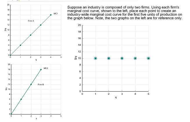 Solved Suppose an industry is composed of only two firms. | Chegg.com