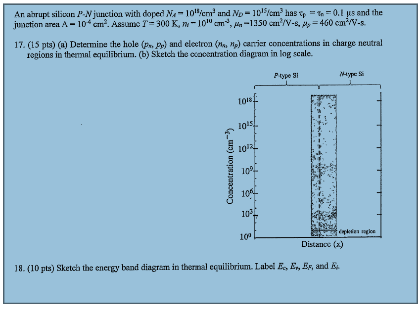 Solved An abrupt silicon P-N junction with doped N_A = | Chegg.com
