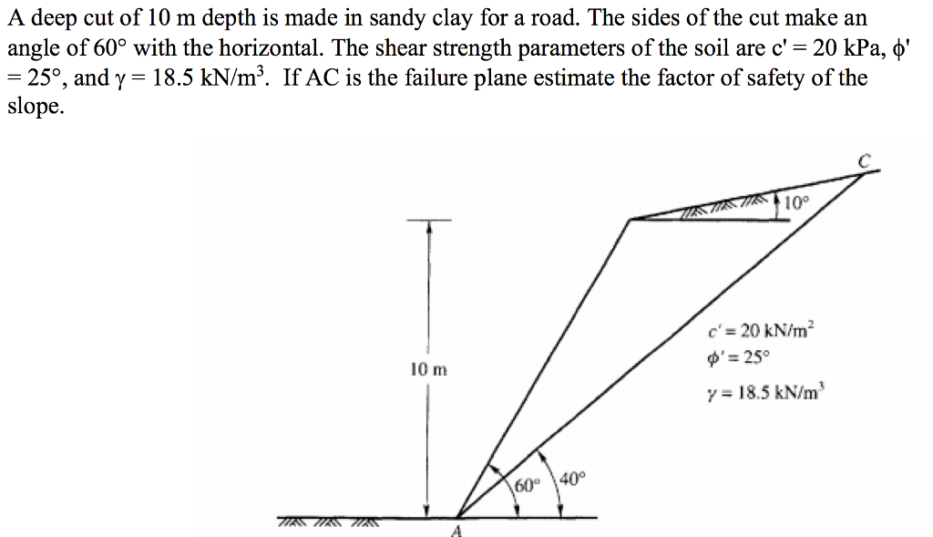 Solved A deep cut of 10 m depth is made in sandy clay for a | Chegg.com