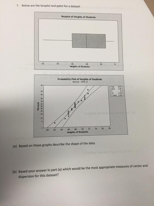 Solved Below are the boxplot and pplot for a dataset Based | Chegg.com