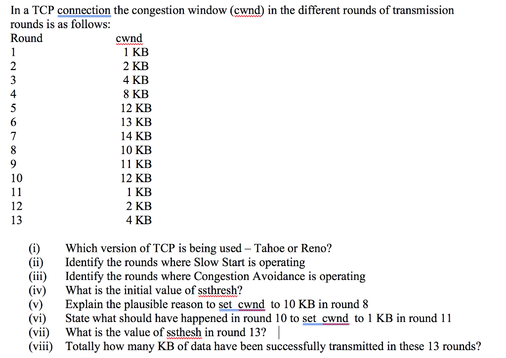 In a TCP connection the congestion window (cwnd) in | Chegg.com