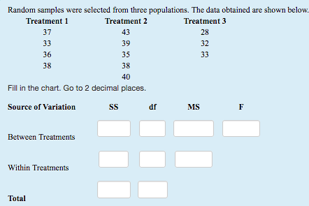 Solved Random samples were selected from three populations. | Chegg.com