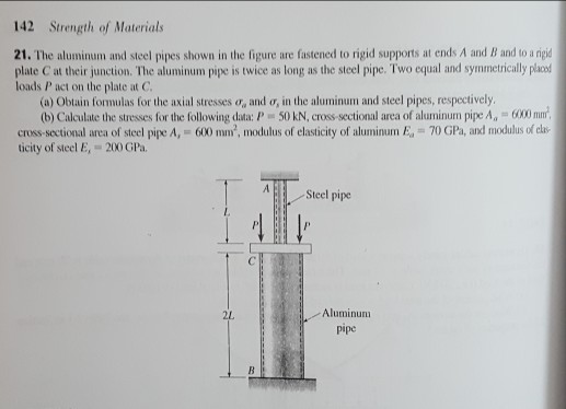 Solved A circular tube subjected to pure torsion by torqued | Chegg.com