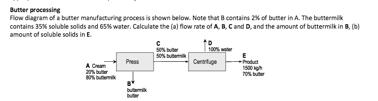 Solved Flow diagram of a butter manufacturing process is | Chegg.com