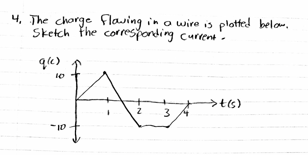 Solved The charge flowing in a wire is plotted below. Sketch | Chegg.com