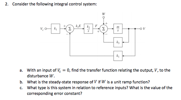 Solved 2. Consider the following integral control system EF | Chegg.com