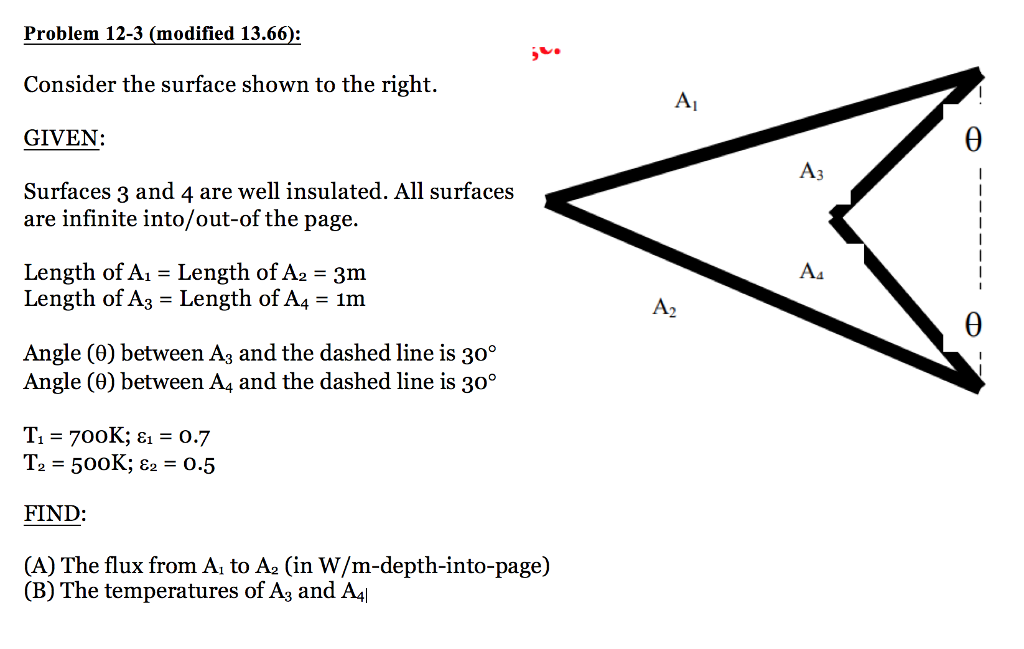 Solved Problem 12-3 (modified 13.66): Consider the surface | Chegg.com