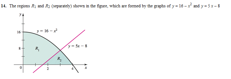 Solved The regions R_1 and R_2 (separately) shown in the | Chegg.com