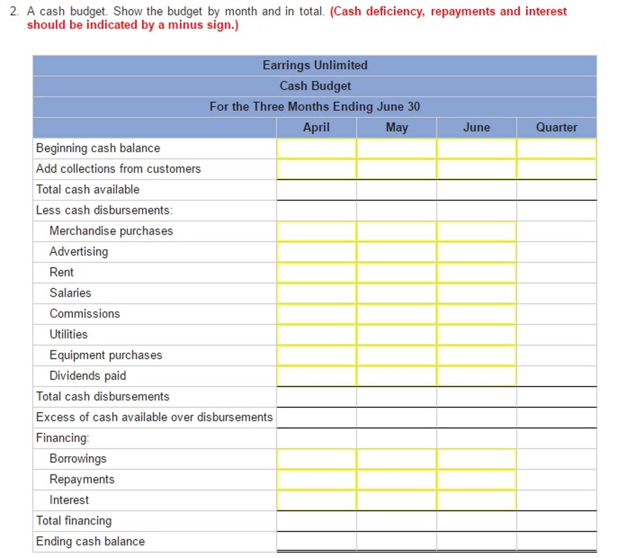 Solved Case 8-31 Master Budget with Supporting Schedules | Chegg.com