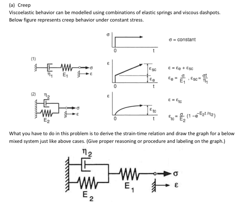 Solved (a) Creep Viscoelastic behavior can be modelled using | Chegg.com