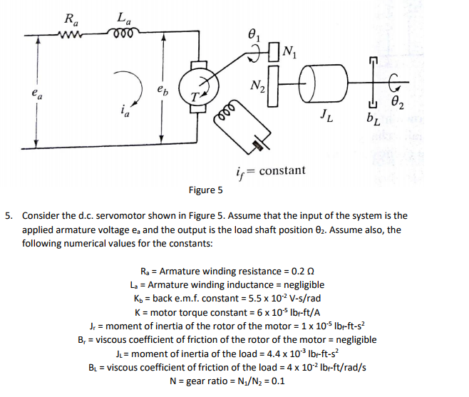 Solved constant Figure 5 Consider the d.c. servomotor shown | Chegg.com