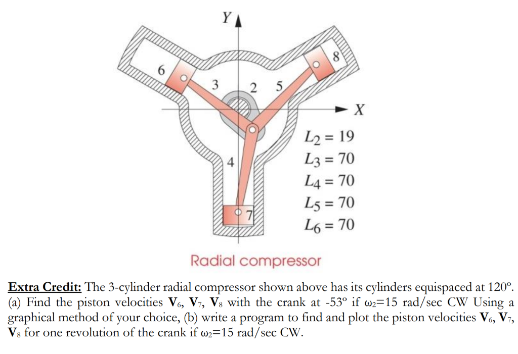 Solved 4 L3 70 L5 70 L6 = 70 Radial compresso Extra Credit: | Chegg.com