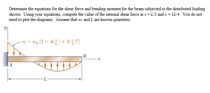 Solved Determine the equations for the shear force and | Chegg.com
