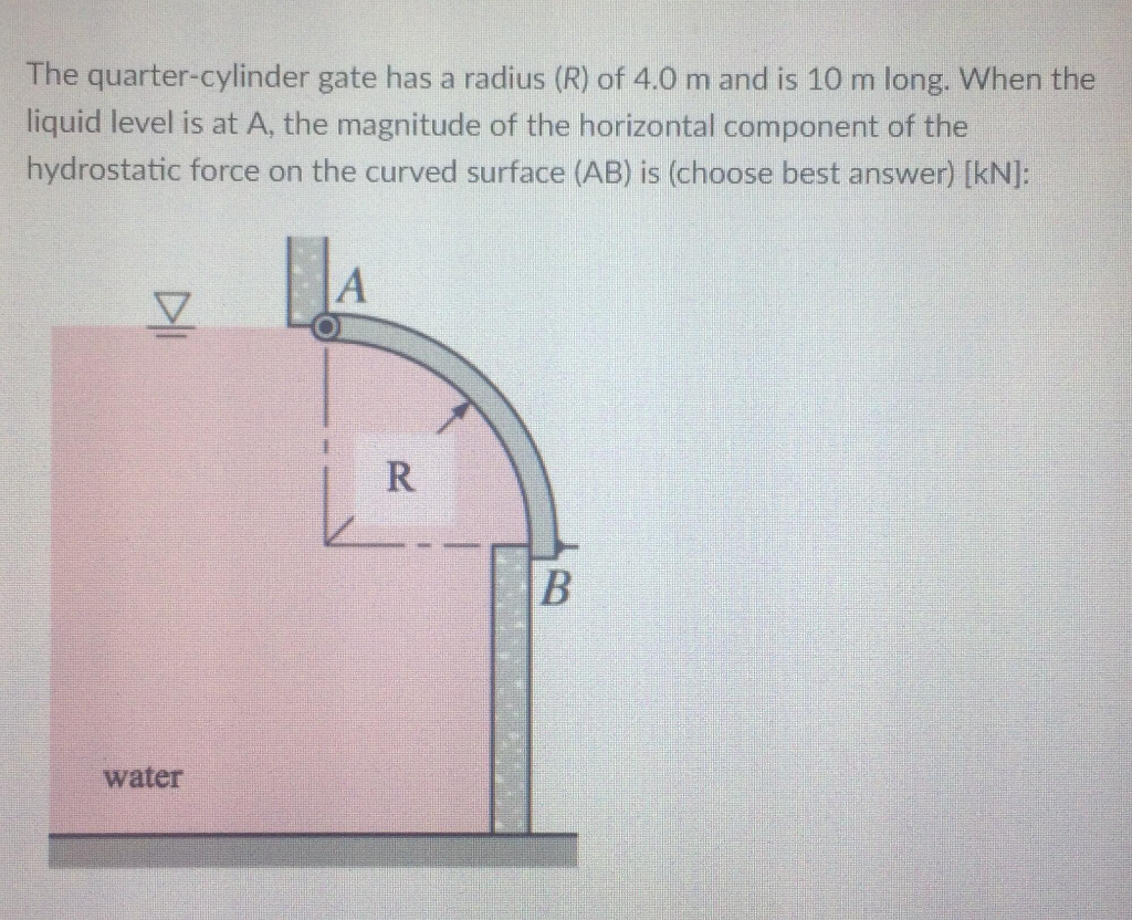 Solved The quarter-cylinder gate has a radius (R) of 4.0 m | Chegg.com