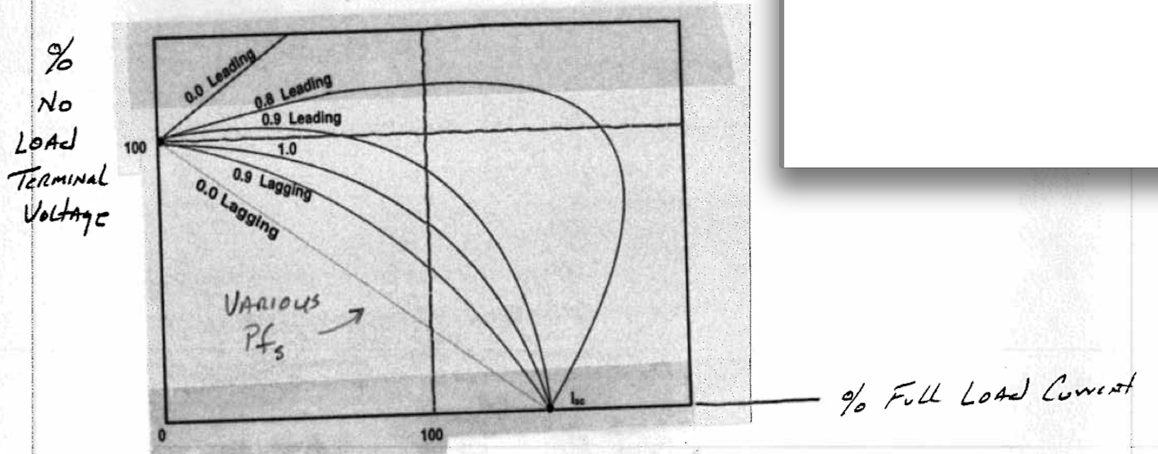 Notice the graph of percent of full load current vs | Chegg.com