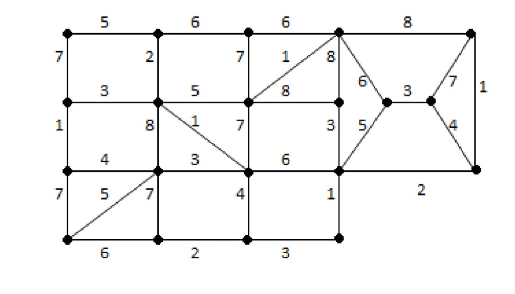 Solved Find The Minimum Cost Spanning Tree For The Following
