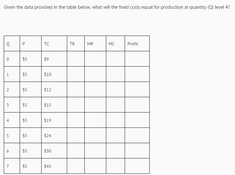 Solved Given the data provided in the table below, what will | Chegg.com