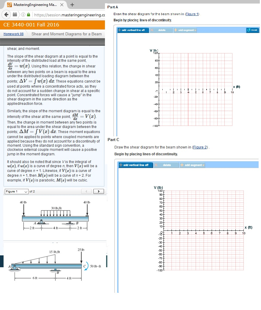 Solved The slope of the shear diagram at a point is equal to | Chegg.com