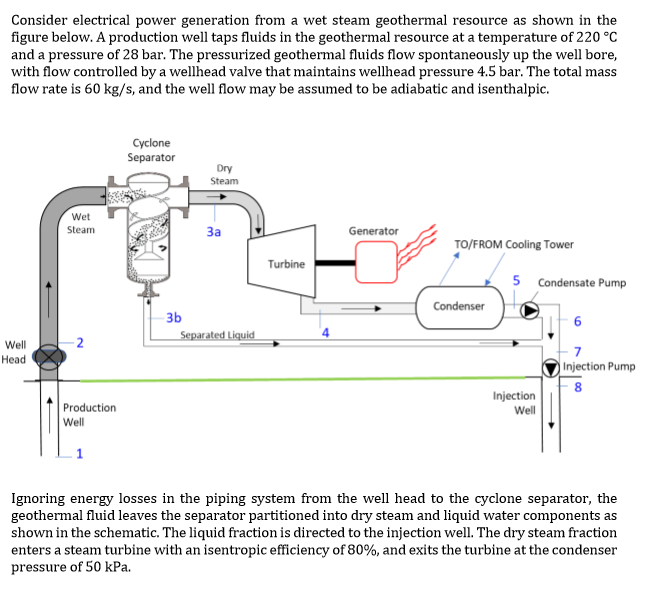 Solved Consider electrical power generation from a wet steam | Chegg.com