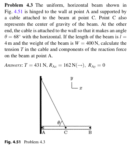 Solved The uniform, horizontal beam shown in Fig. 4.51 is | Chegg.com