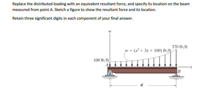Solved Replace the distributed loading with an equivalent | Chegg.com