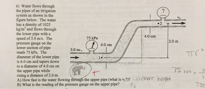 Solved 6) Water flows through the pipes of an irrigation | Chegg.com