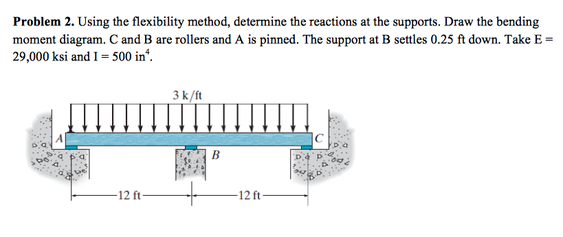 Using the flexibility method, determine the reactions | Chegg.com