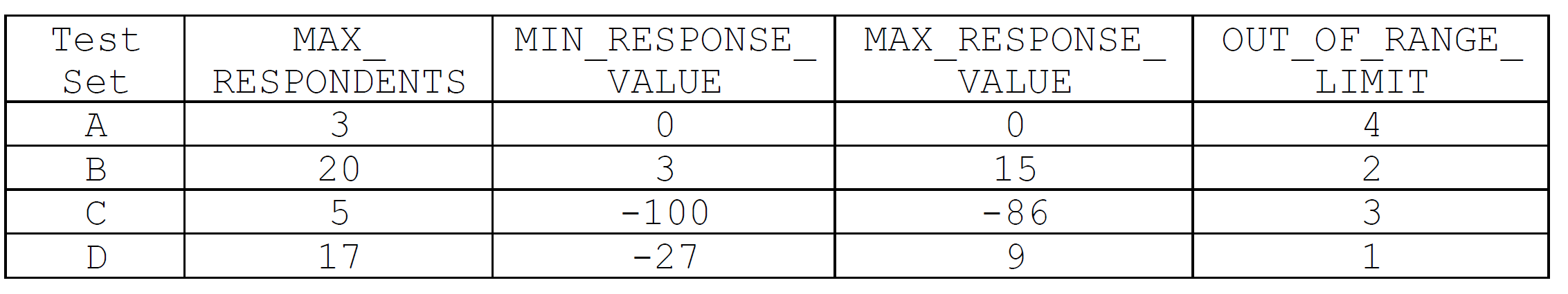 Solved Write A C Program Please Read All And Simulate Exact Chegg solved-write-a-c-program-please-read-all-and-simulate-exact-chegg