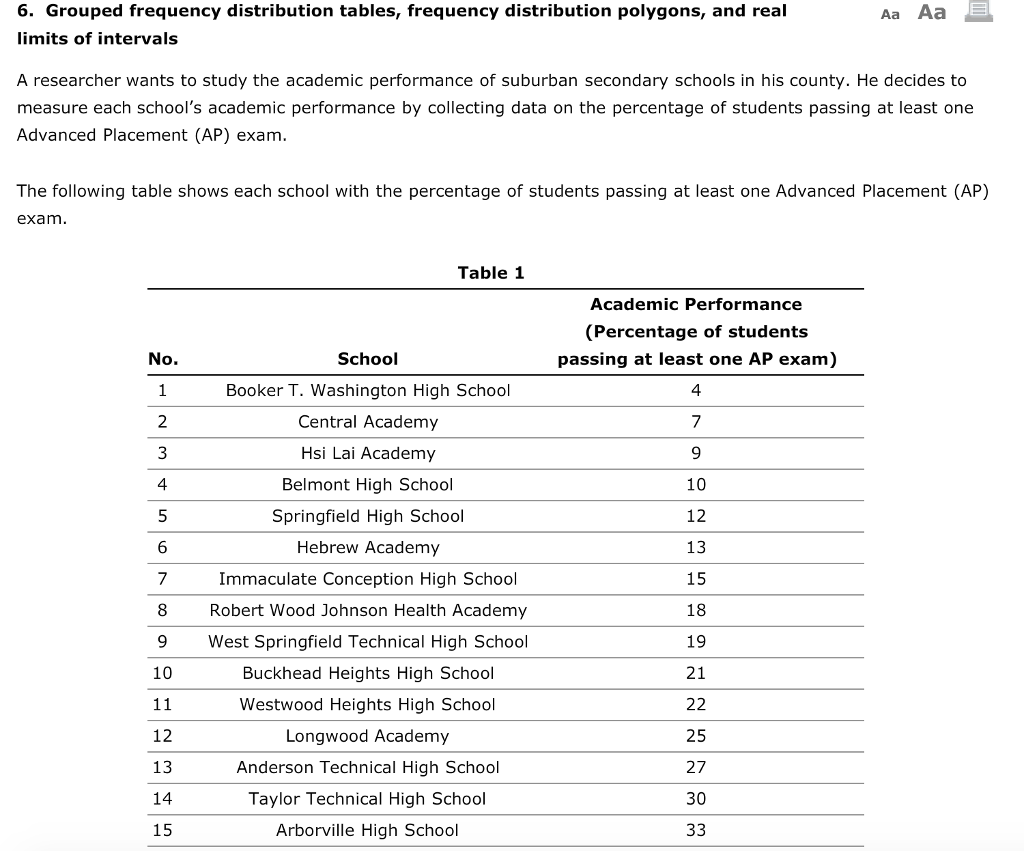 Solved 6. Grouped frequency distribution tables, frequency | Chegg.com