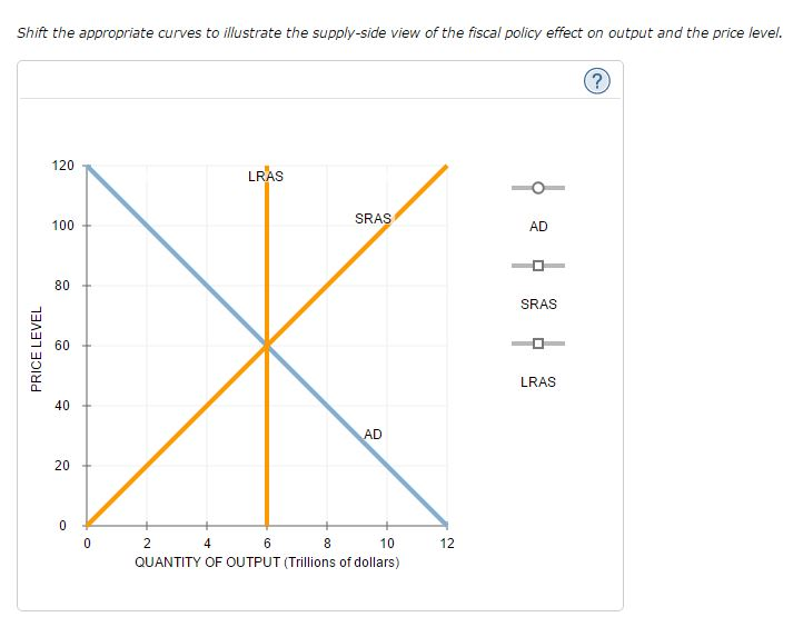 Solved Consider a fictional economy that is operating at its | Chegg.com