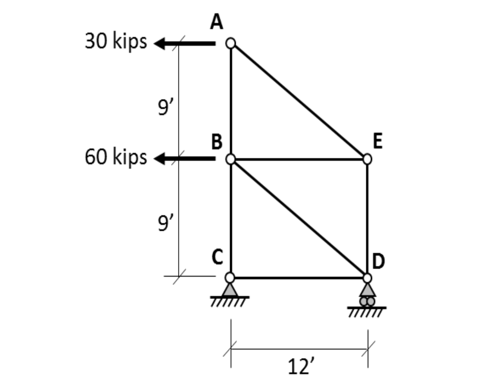 Solved For The Truss Shown Calculate The Horizontal