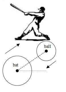 Solved A baseball player swings a bat and hits a ball. The | Chegg.com