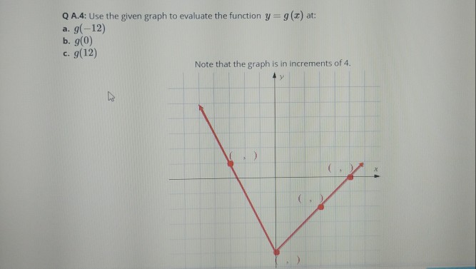 Solved Q A.4: Use the given graph to evaluate the function y | Chegg.com